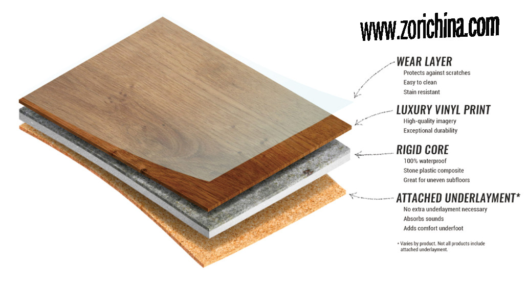 Quality SPC Wear Layer & Wear Resistant Layer factory from China